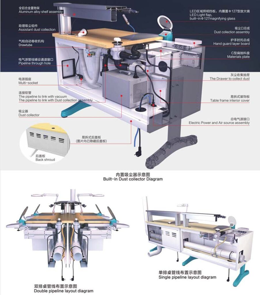 WWG-DS190 Dental Laboratory Bench - Innovative Solutions for Modern ...